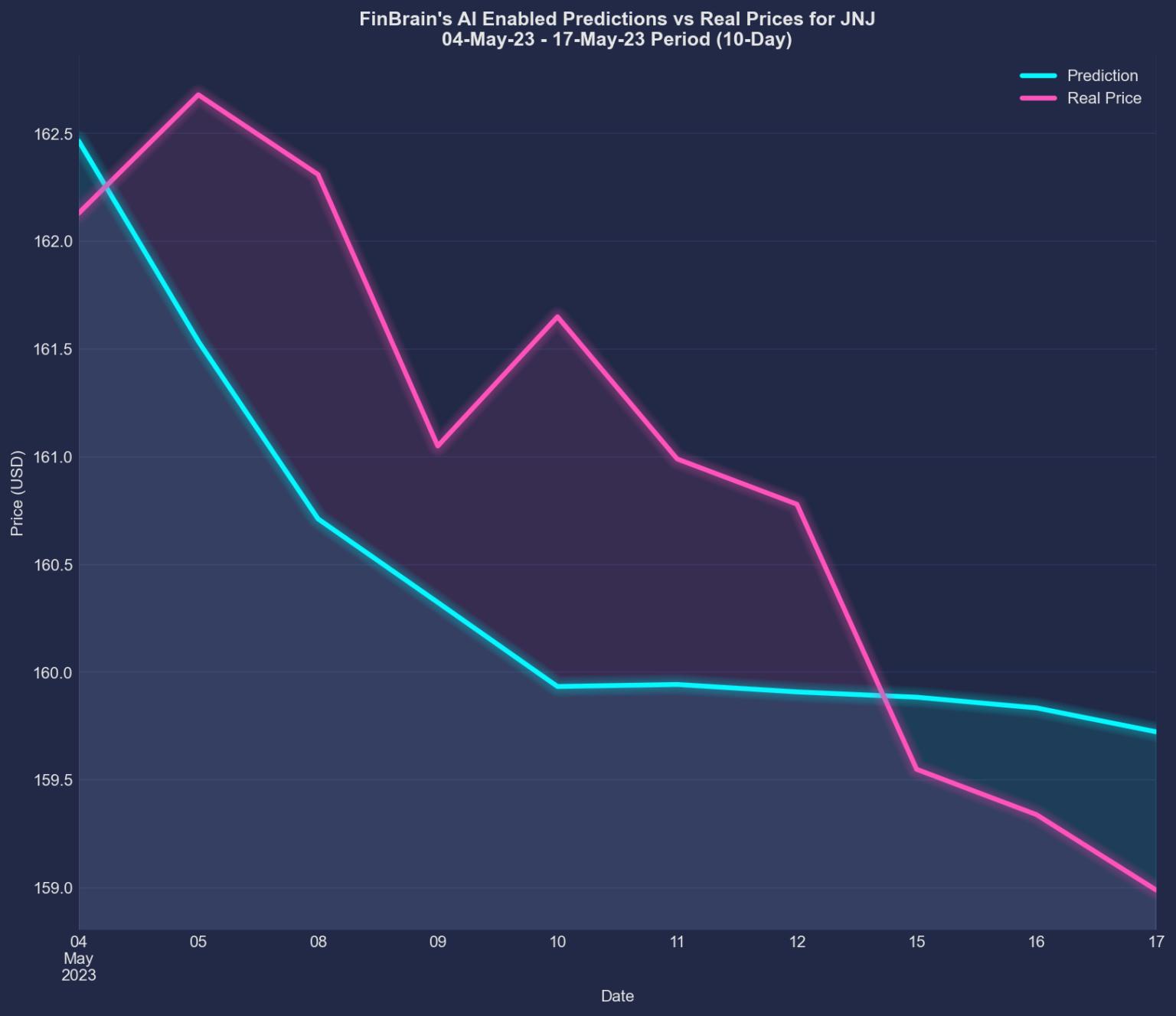 Johnson & Johnson: A Comprehensive Overview and JNJ Stock Forecast ...