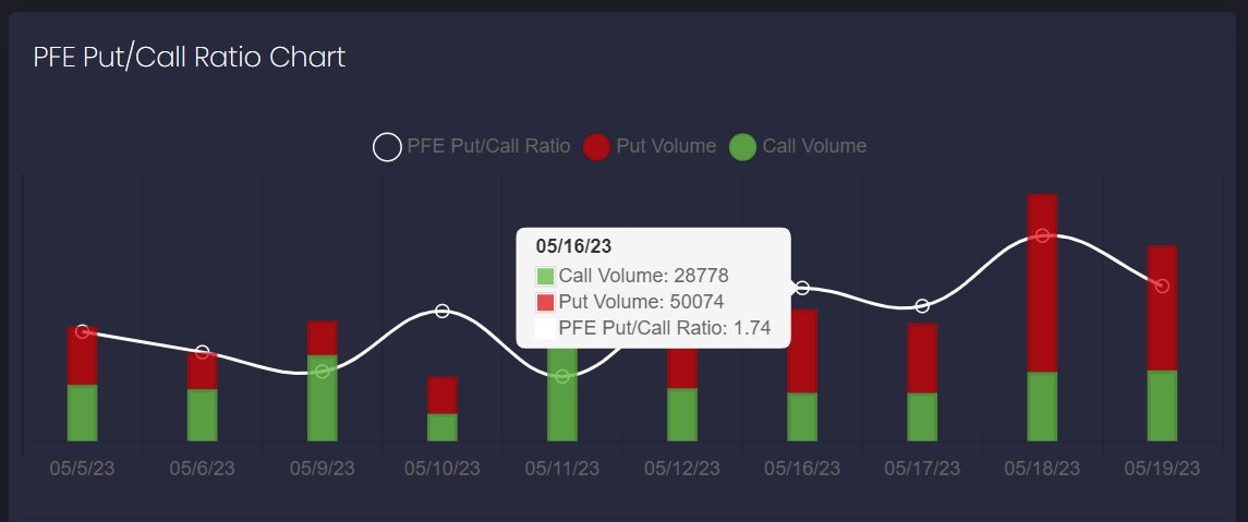 An Insight into Pfizer Inc. and PFE Stock Forecasts - FinBrain: AI and ...